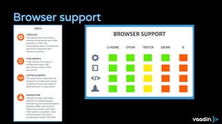 Intro to Web Components, Polymer & Vaadin Elements | PPT