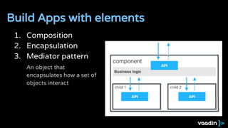 Intro to Web Components, Polymer & Vaadin Elements | PPT