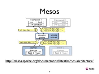 DEPLOYING A DOCKERIZED DISTRIBUTED APPLICATION IN MESOS | PPT | Free Download