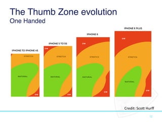 The 10 Golden Rules of Mobile UX | PDF