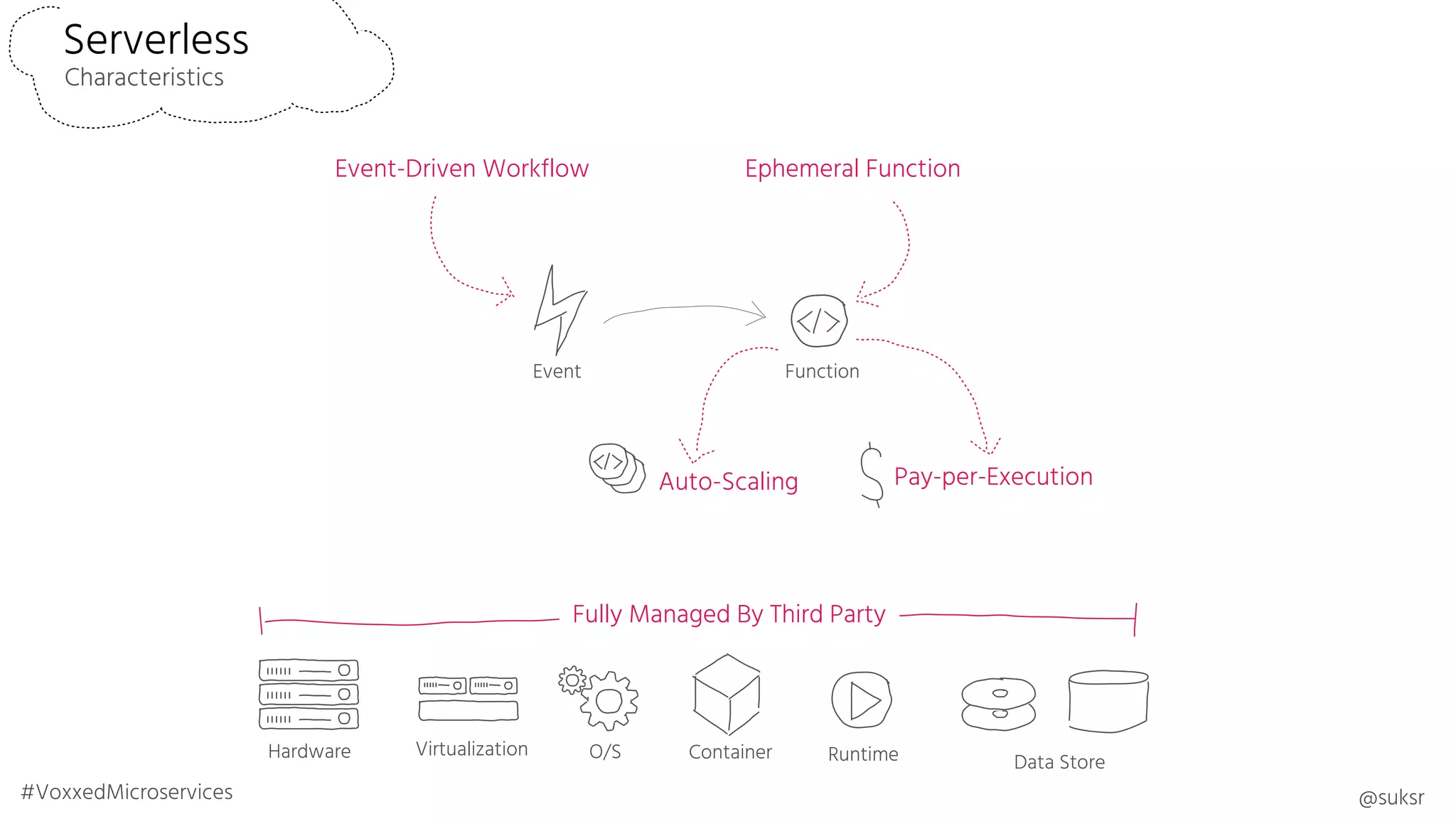 Voxxed Days Microservices Paris 2018 - Keynote | PPT | Free Download