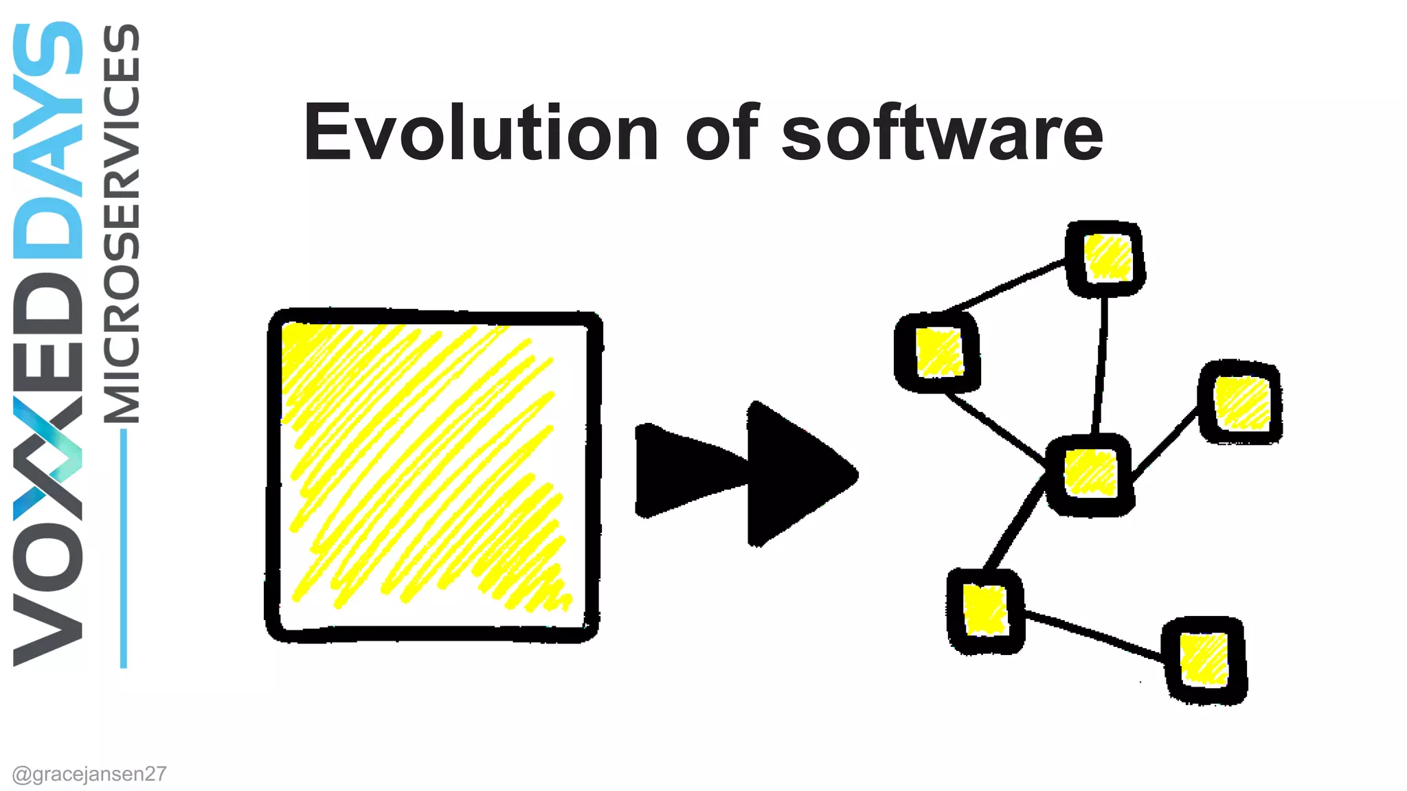 Voxxed microservices Reactive Bees | PPT