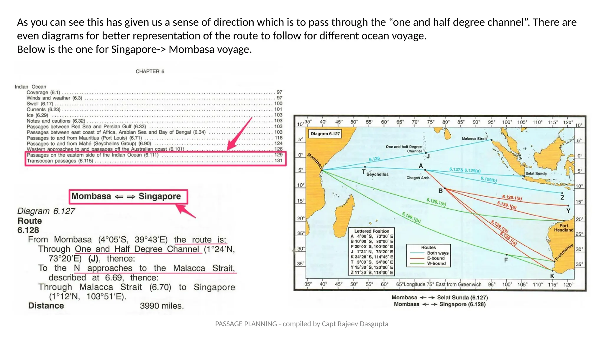 Voyage and Passage Planning at sea .pptx