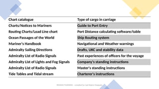 Voyage and Passage Planning at sea .pptx