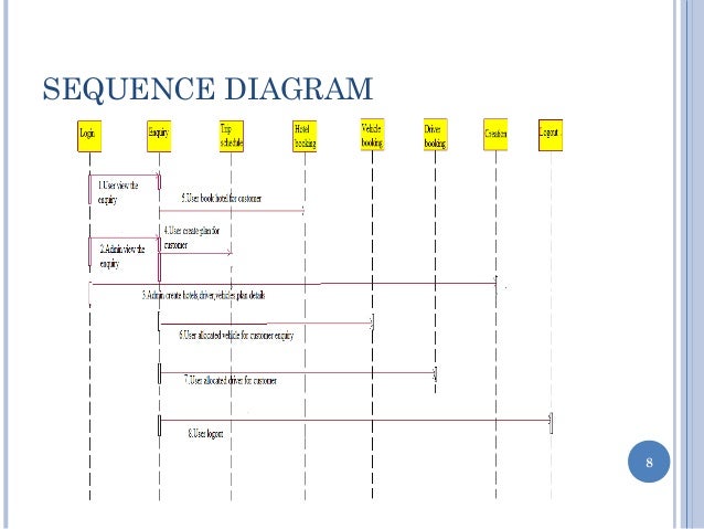 [DIAGRAM] Uml Diagrams For Tour And Travel Management - MYDIAGRAM.ONLINE