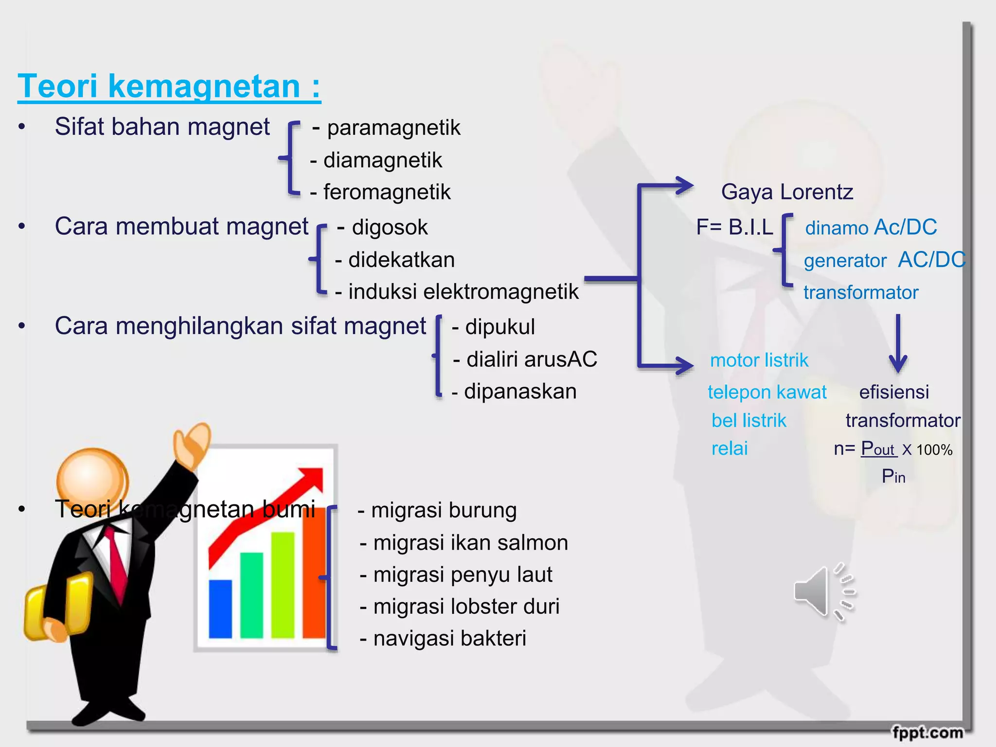 Kemagnetan dan pemanfaatanya dalam produk teknologi | PPTX