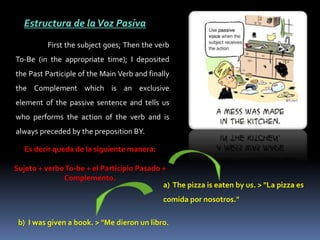 Voz activa y pasiva | PPTX