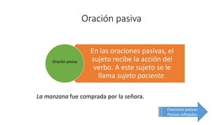 Voz activa y pasiva en las oraciones | PPTX | Prom | Personal ...