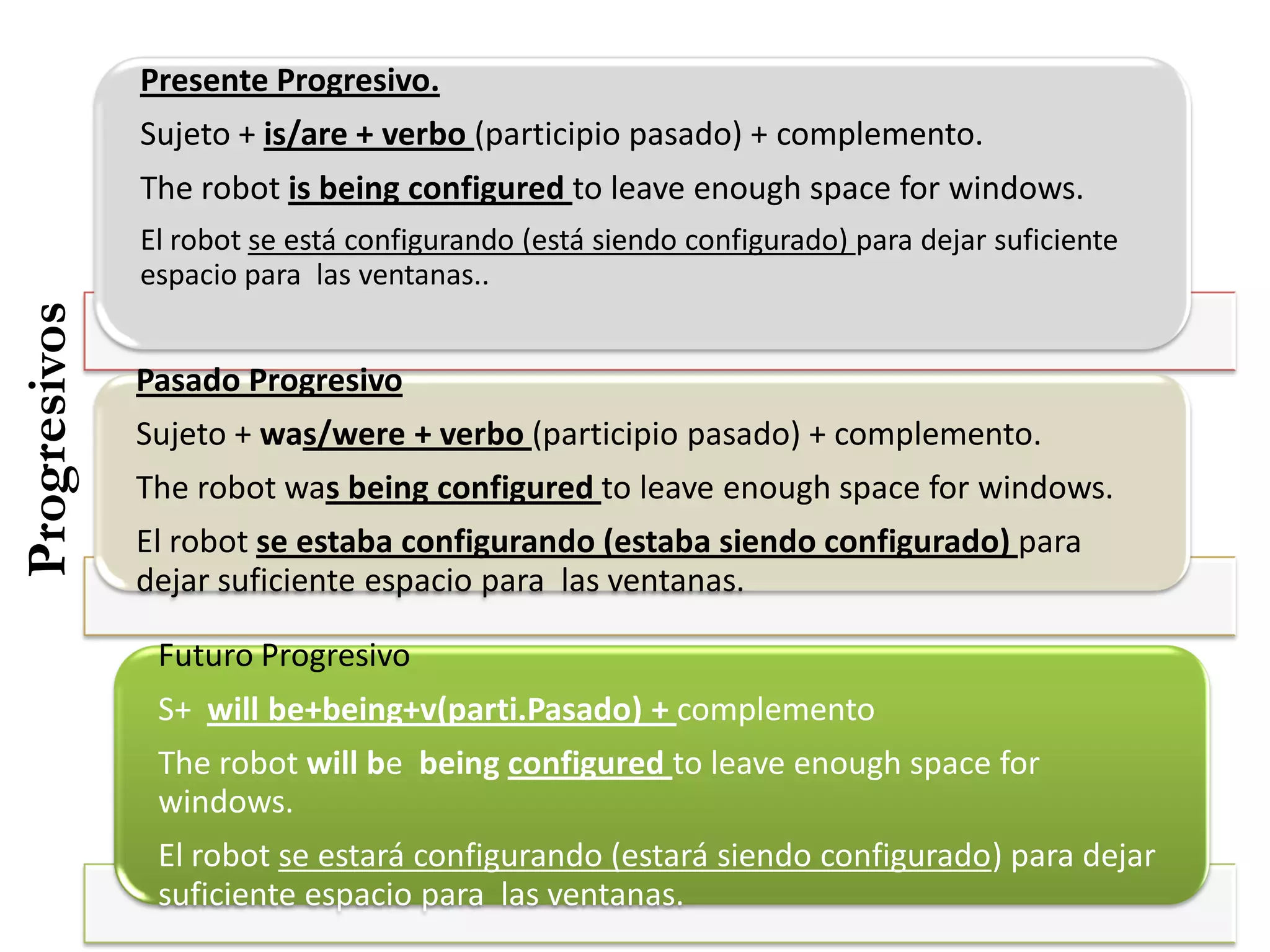 PASSIVE VOICE/Voz pasiva | PPT