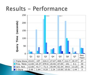Review: Scalable Semantic Web Data Management Using Vertical Partitioning | PPTX