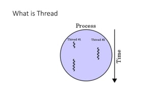 Scheduling Thread | PPTX