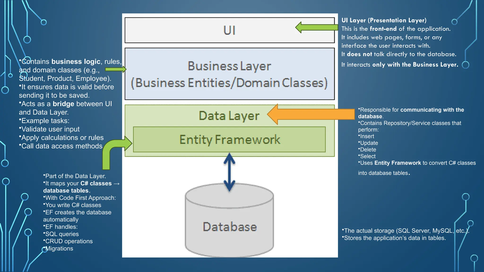 VP-Lecture-13-Entity-Framework-08122025-095934am.pptx