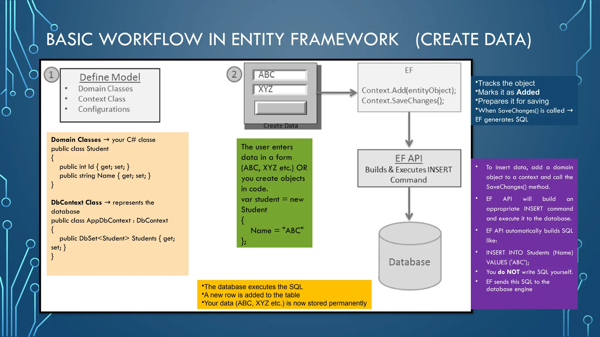 VP-Lecture-13-Entity-Framework-08122025-095934am.pptx