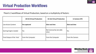 Virtual Production - Brief Overview | PPT