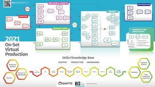 Virtual Production - Brief Overview | PDF