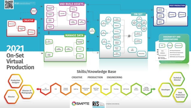 Virtual Production - Brief Overview | PPT
