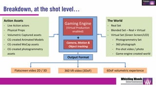 Virtual Production - Brief Overview | PPT
