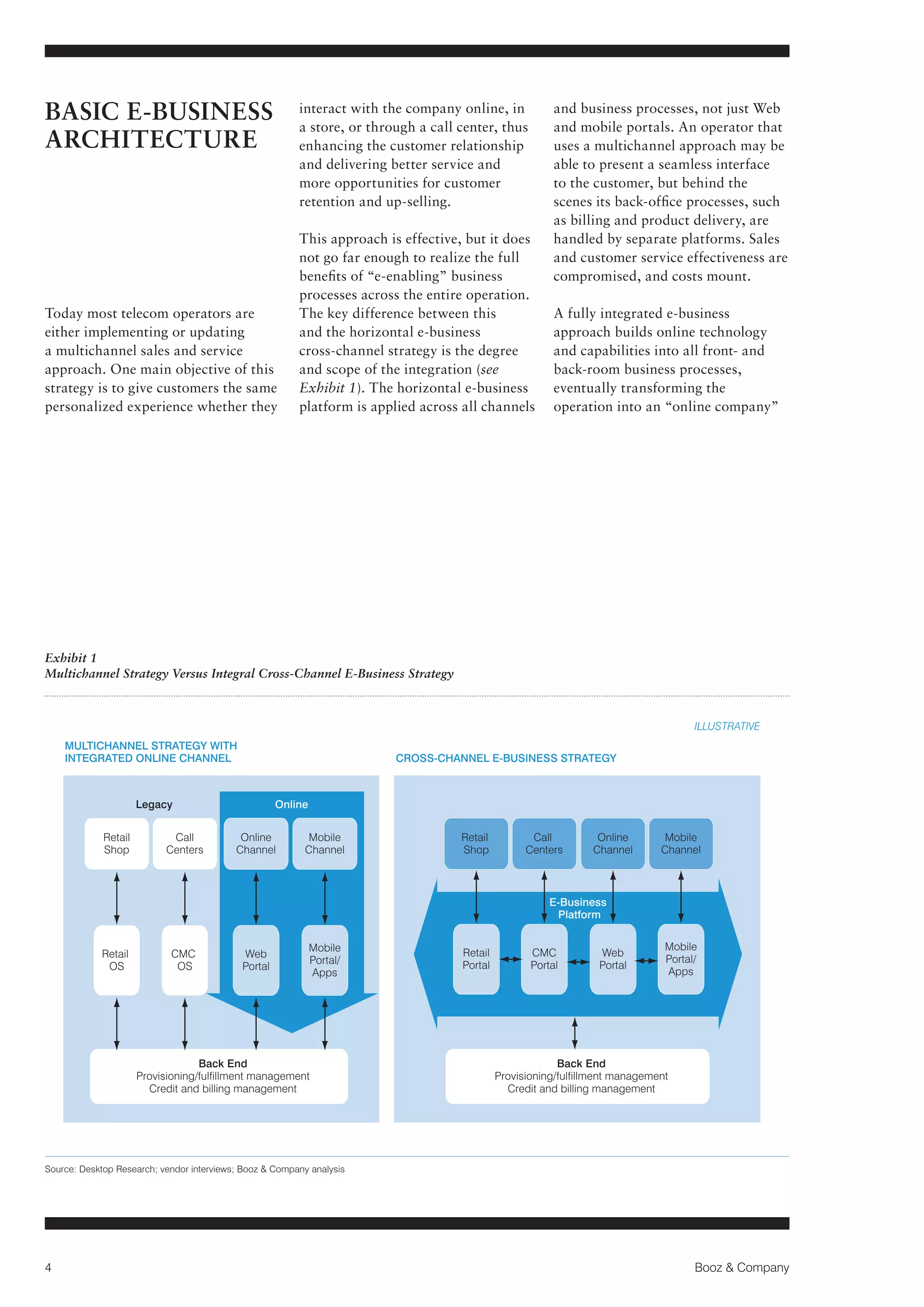 E-Business Transformation: Challenges and Opportunities for Telecom ...