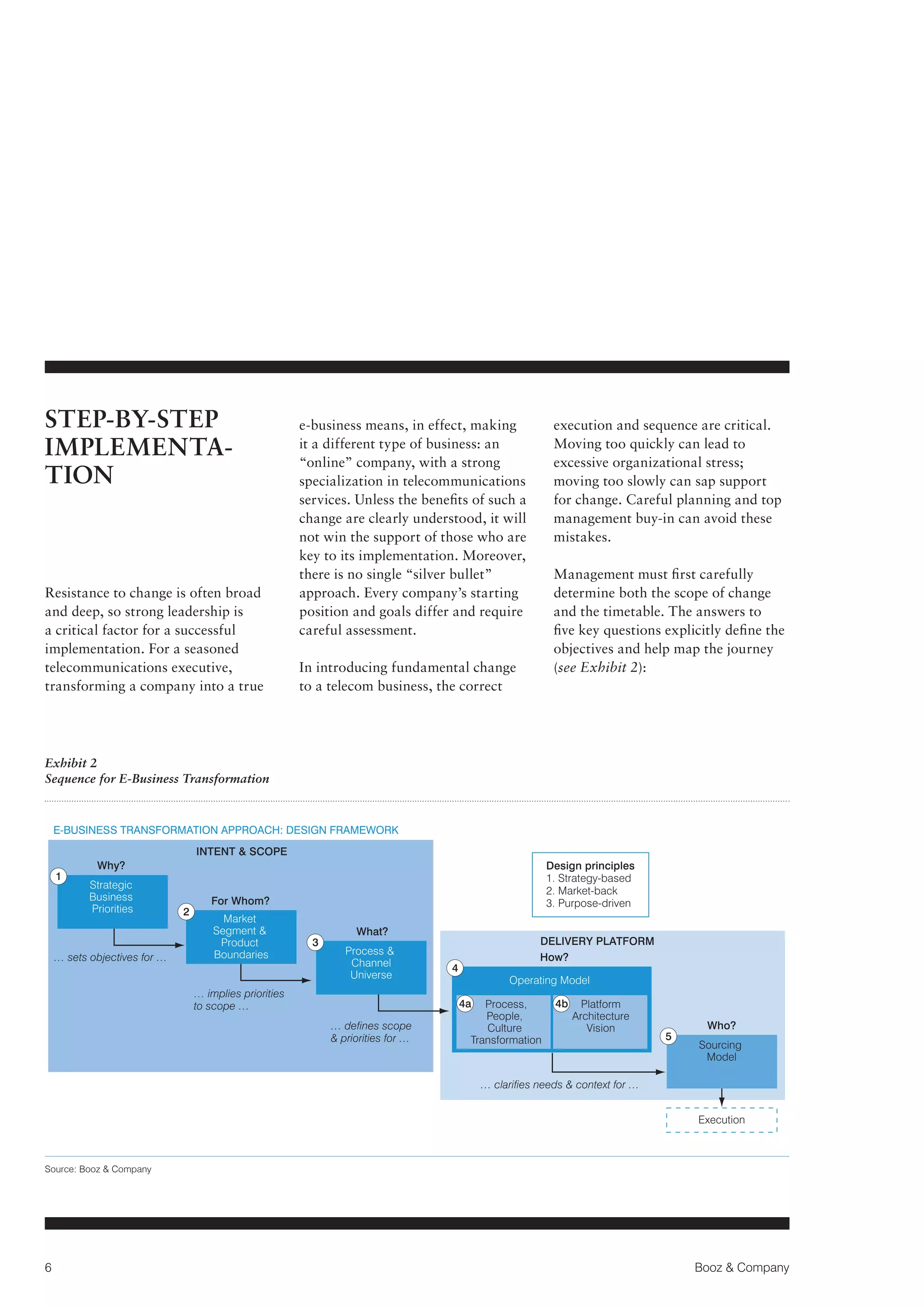 E-Business Transformation: Challenges and Opportunities for Telecom ...