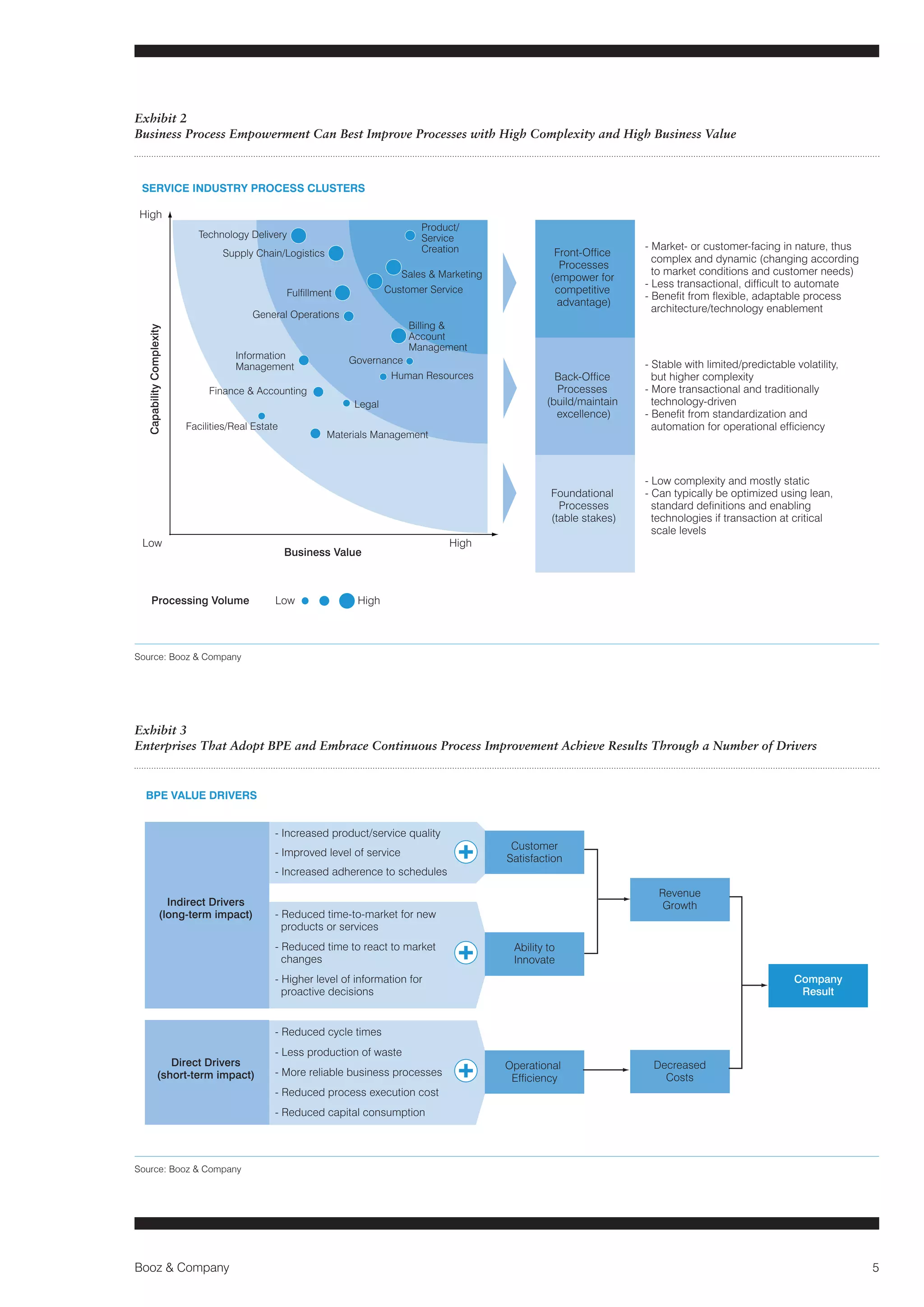 Business Process Empowerment: Powerful New Capabilities for Front ...