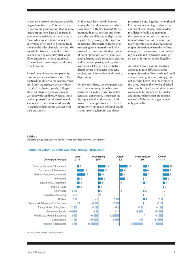 Measuring Industry Digitization: Leaders and Laggards in the Digital ...
