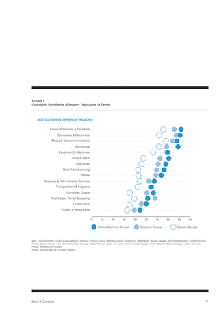 Measuring Industry Digitization: Leaders and Laggards in the Digital ...