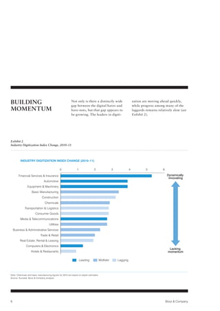 Measuring Industry Digitization: Leaders and Laggards in the Digital ...