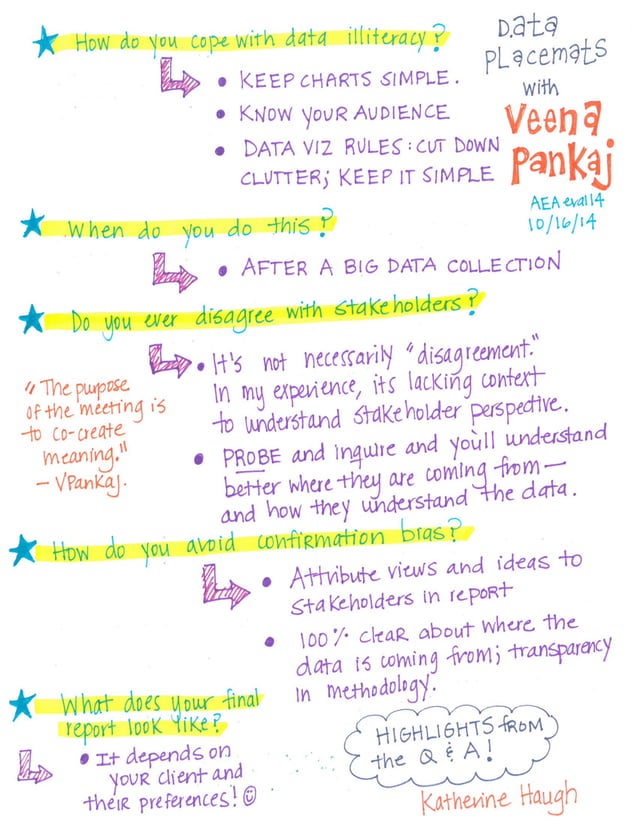 Data Placemats: Veena Pankaj Notes AEA 2014 | PDF