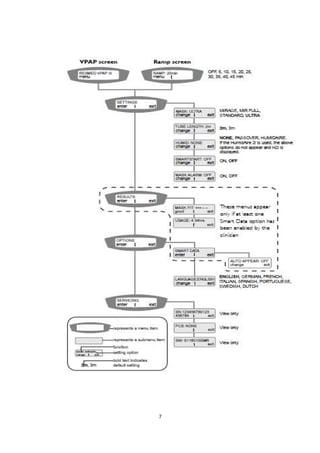 Vpap iii st-a中文操作手冊 | DOC
