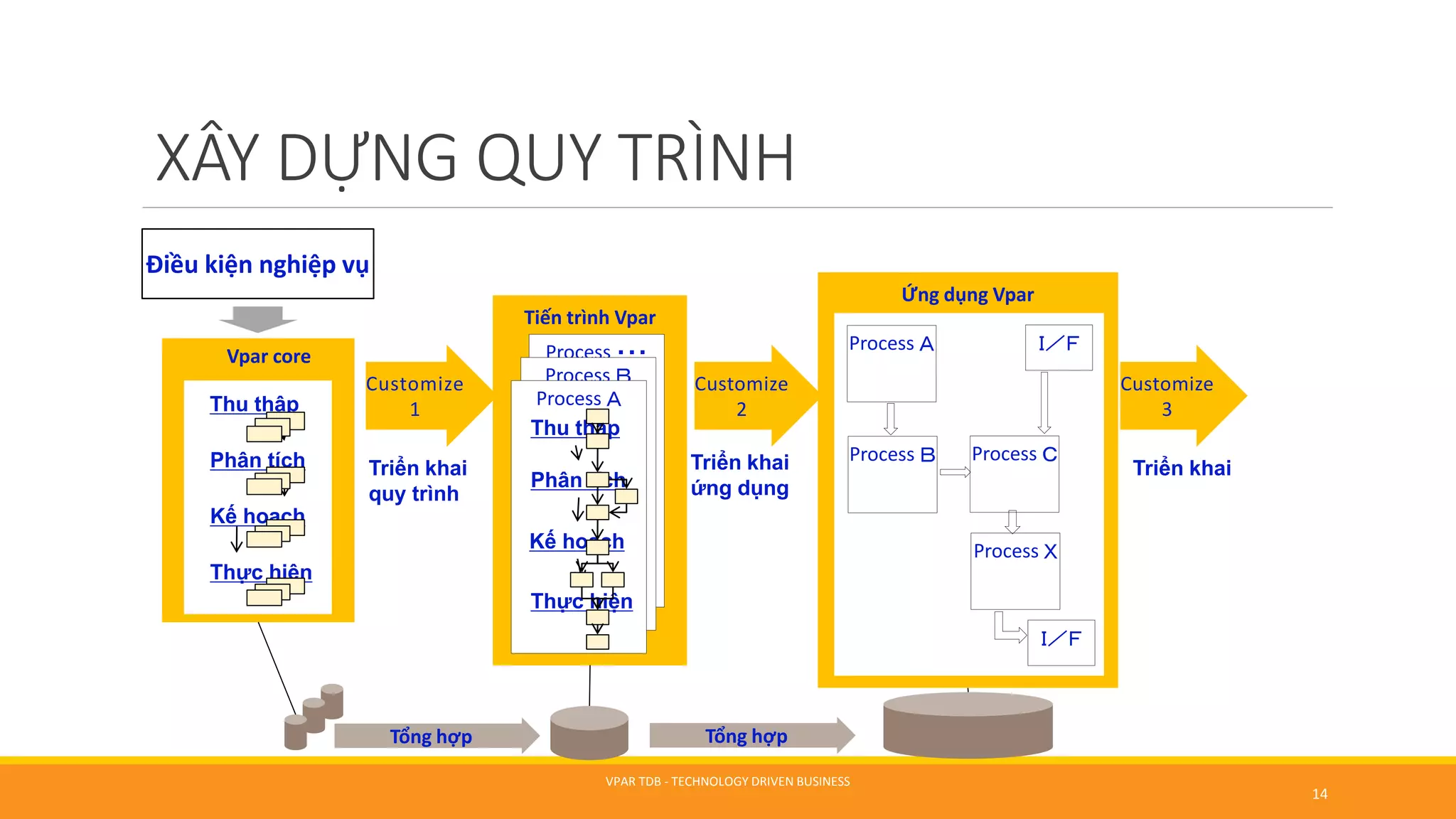 Vpar solution-presentation-2014 | PPT