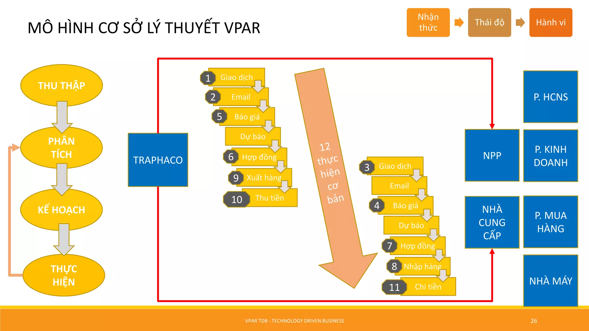 Vpar solution-presentation-2014 | PPT