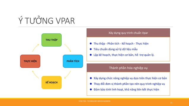 Vpar solution-presentation-2014 | PPT