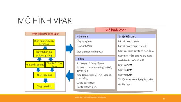 Vpar solution-presentation-2014 | PPT