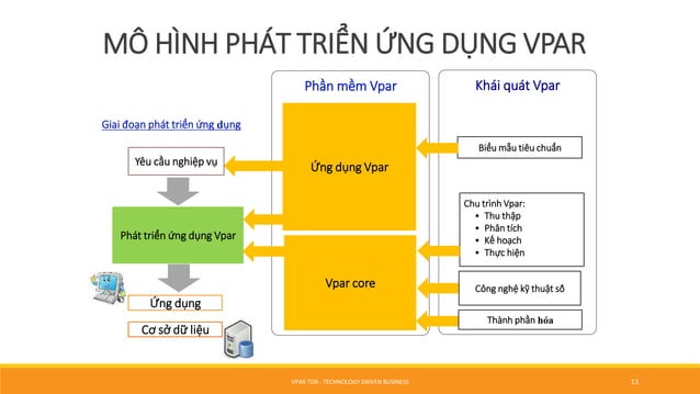 Vpar solution-presentation-2014 | PPT