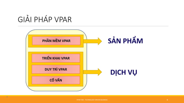 Vpar solution-presentation-2014 | PPT