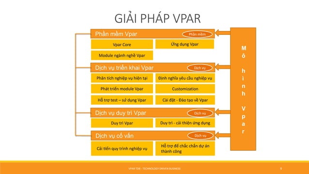 Vpar solution-presentation-2014 | PPT