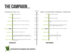 V Park Party. Digital strategy entry for the ad-tech digital young guns ...