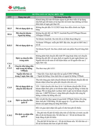 Vpbank bieu phi dich vu cho khach hang ca nhan | PDF
