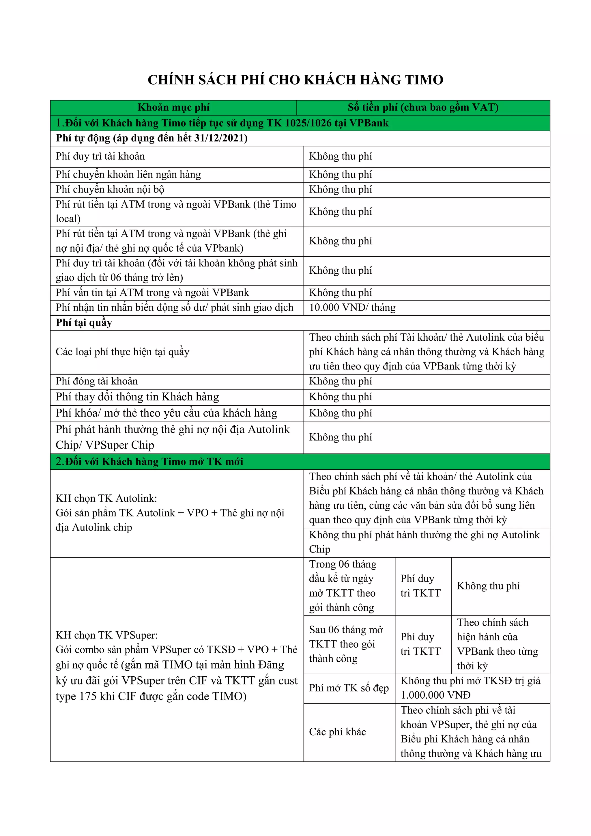 Vpbank bieu phi dich vu cho khach hang timo | PDF