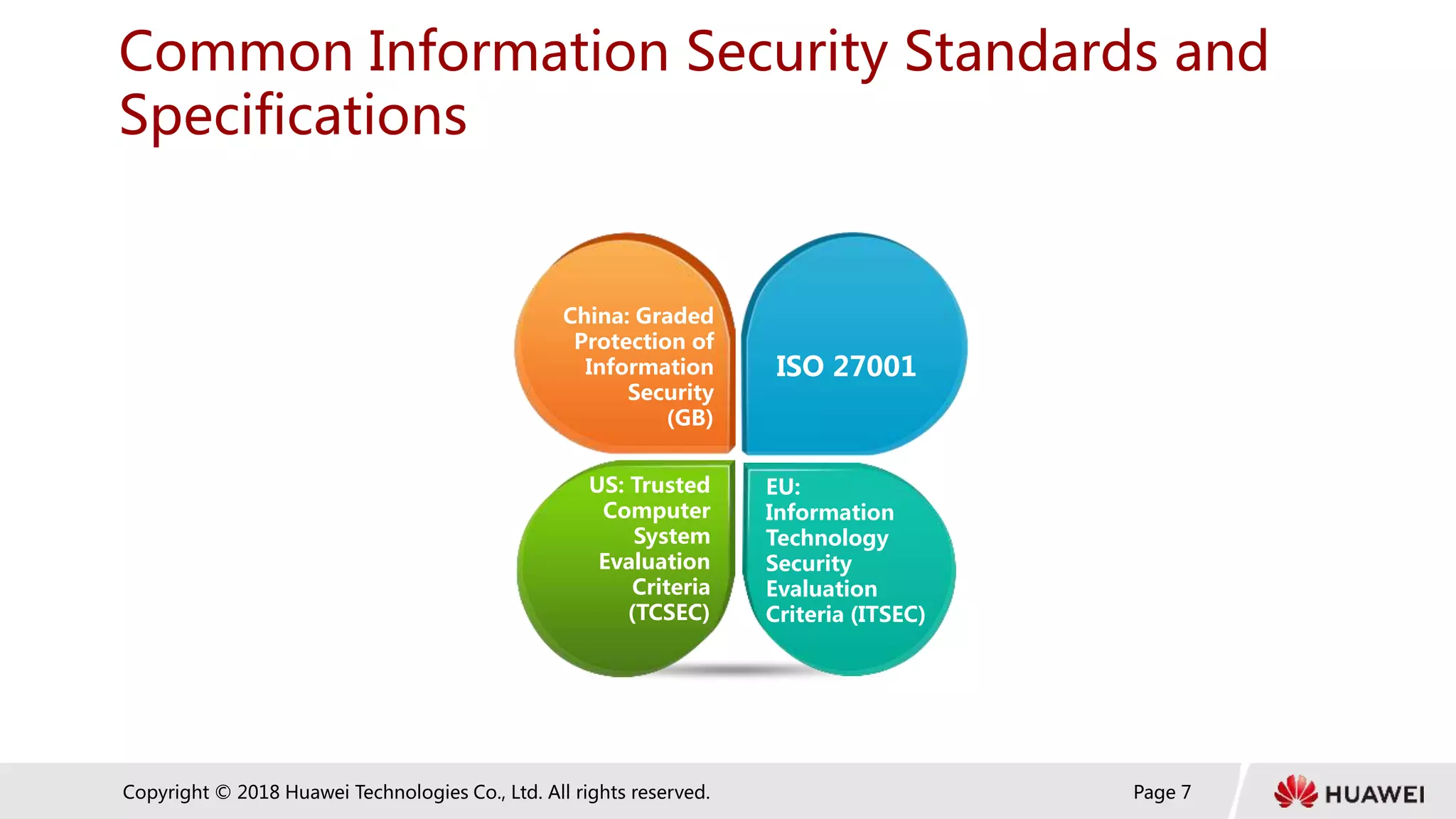 102 Information security standards and specifications | PPTX