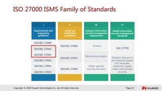 102 Information security standards and specifications | PPTX