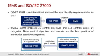 102 Information security standards and specifications | PPTX