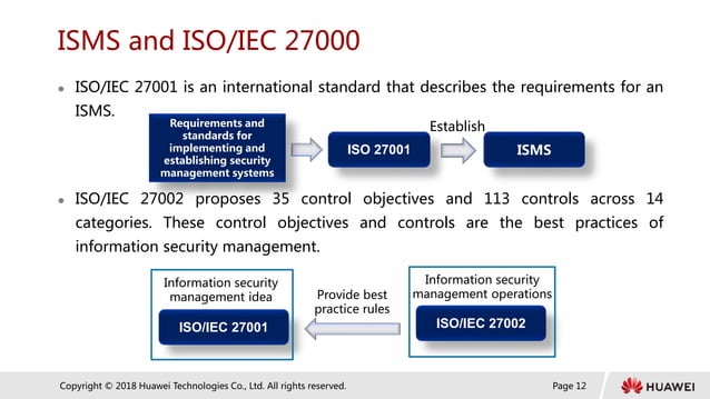 102 Information security standards and specifications | PPTX | Internet ...