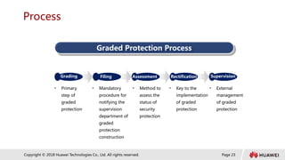 102 Information security standards and specifications | PPTX | Internet ...