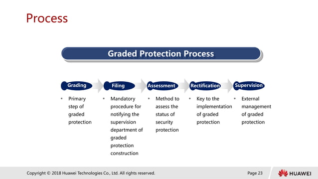 102 Information security standards and specifications | PPTX | Internet ...