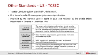 102 Information security standards and specifications | PPTX