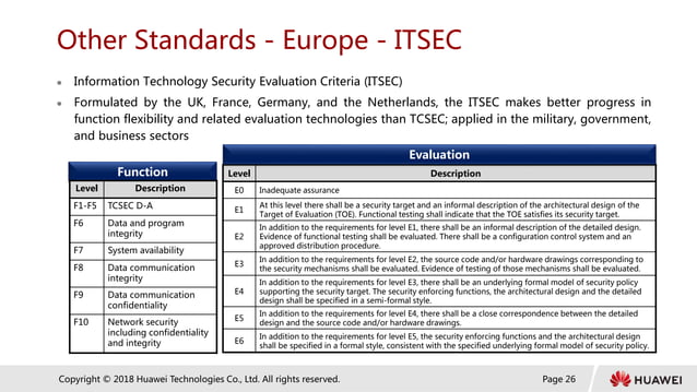 102 Information security standards and specifications | PPTX | Internet ...