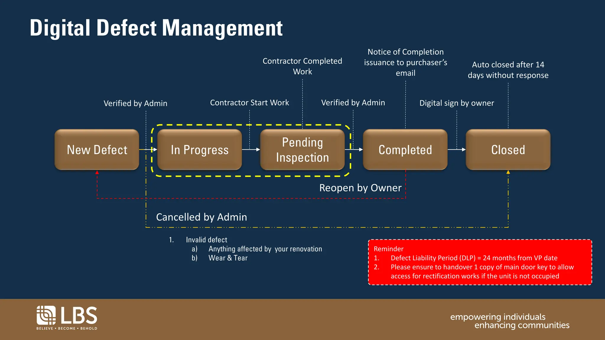LBS briefing for kita mekar housing key handover | PDF