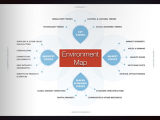 Creating awesome value proposition using Value Proposition Canvas | PDF