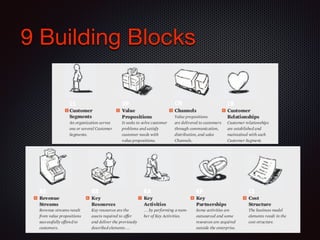 Creating awesome value proposition using Value Proposition Canvas | PDF